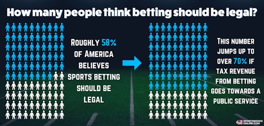 6 Sports Betting Statistics that May Surprise You