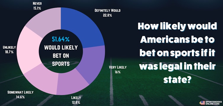 6 Sports Betting Statistics that May Surprise You