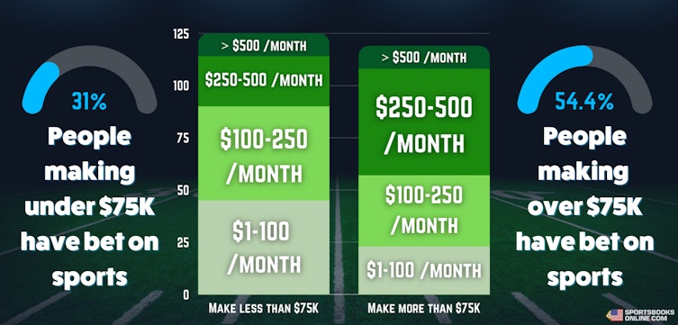 6 Sports Betting Statistics that May Surprise You