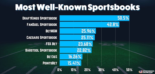 6 Sports Betting Statistics that May Surprise You